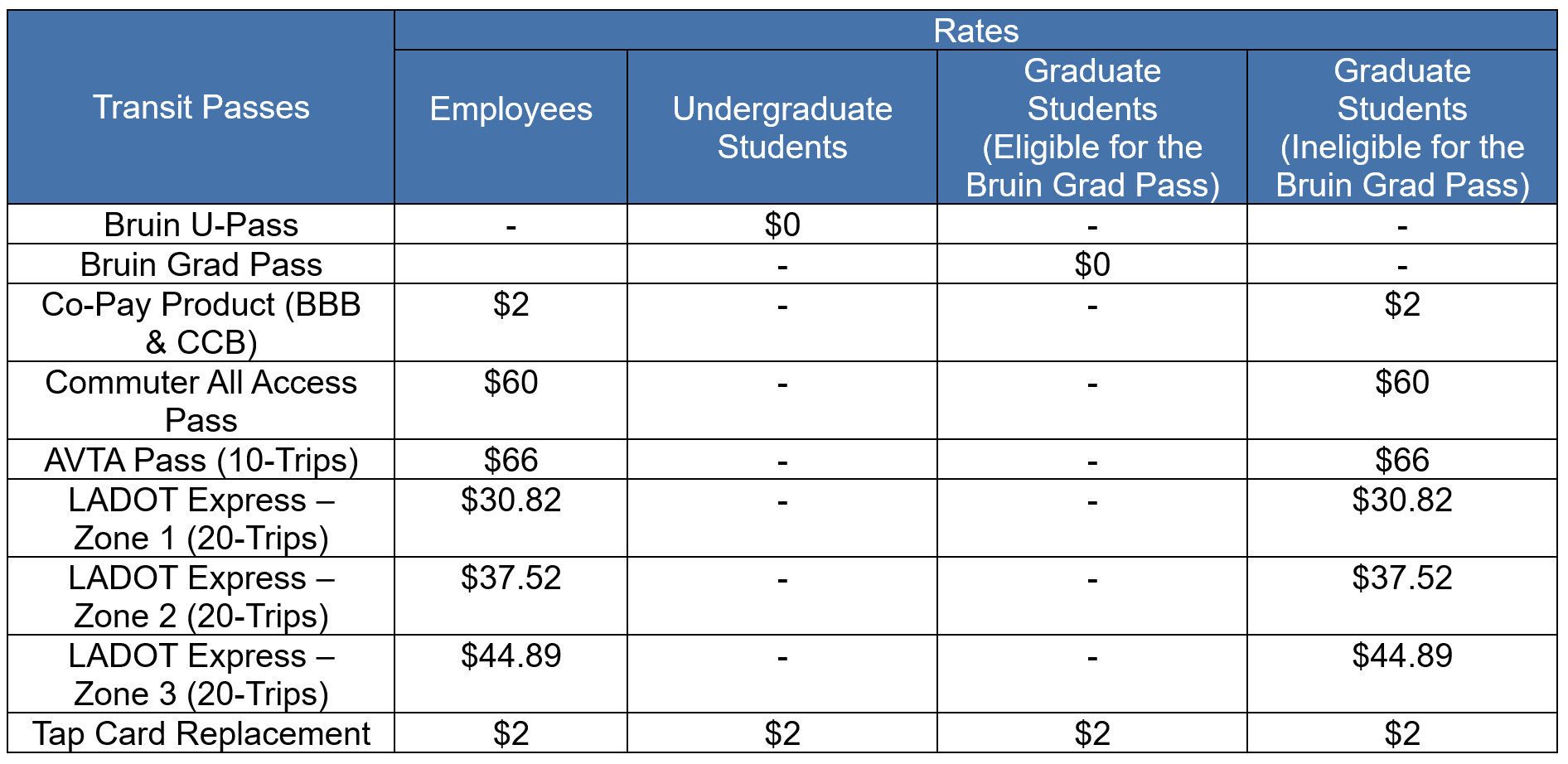 Transit Passes Offered by UCLA