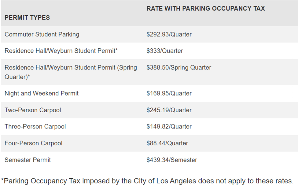 Student Parking Permit Prices